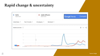 Is AI generation the next platform shift? | PPTX