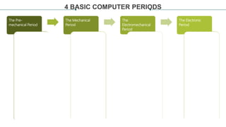 LIVING IN THE IT ERA LESSON 2.pptx