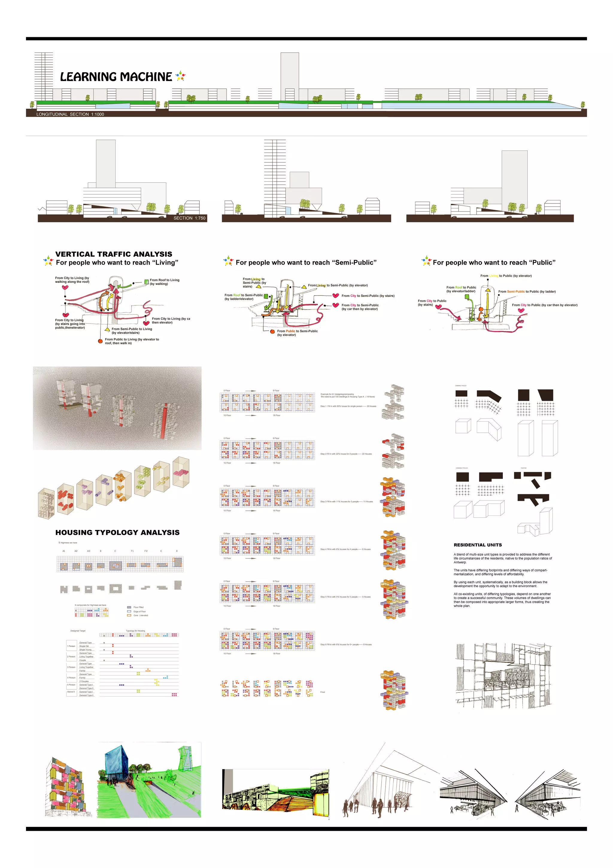 Living + Learning Design Development. Mass Housing Project in Antwerp | PDF