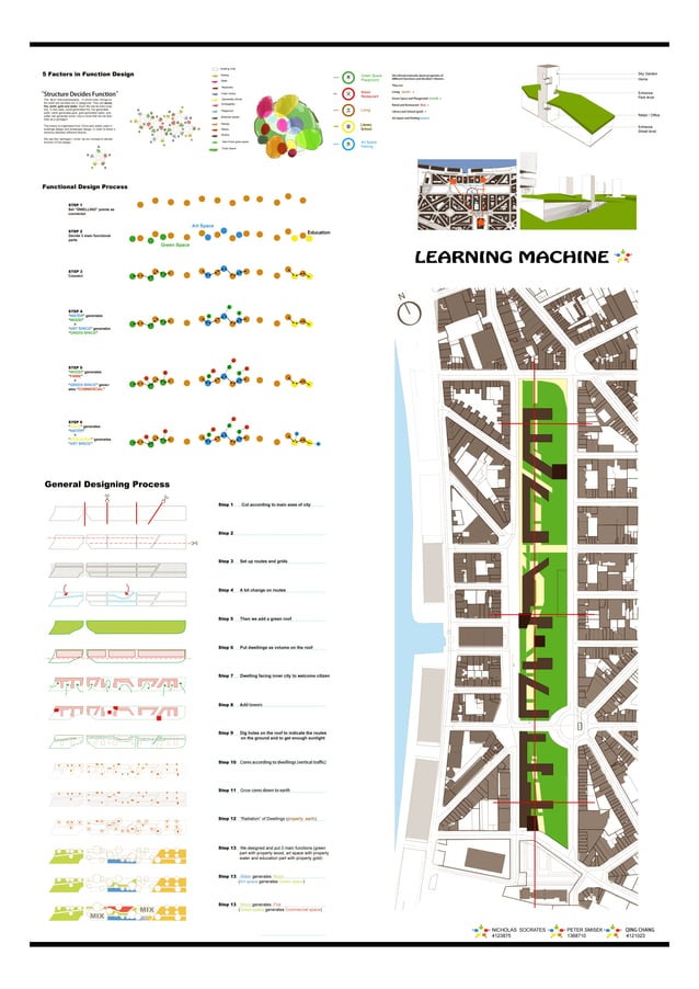 Living + Learning Design Development. Mass Housing Project in Antwerp | PDF