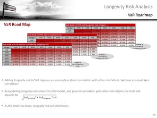 Living Longer At What Price- Incorporating Longevity into a Risk ...