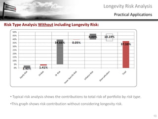 Living Longer At What Price- Incorporating Longevity into a Risk ...
