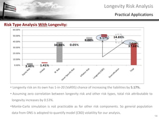 Living Longer At What Price- Incorporating Longevity into a Risk ...