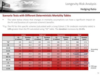 Living Longer At What Price- Incorporating Longevity into a Risk ...
