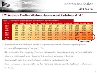 Living Longer At What Price- Incorporating Longevity into a Risk Management Model | PDF