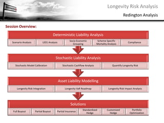 Living Longer At What Price- Incorporating Longevity into a Risk ...