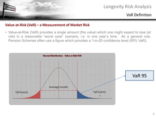 Living Longer At What Price- Incorporating Longevity into a Risk ...