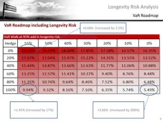 Living Longer At What Price- Incorporating Longevity into a Risk ...
