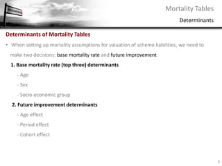 Living Longer At What Price- Mortality Table and Regulation | PPT