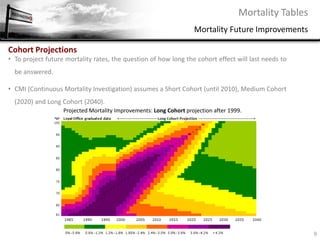 Living Longer At What Price- Mortality Table and Regulation | PPT