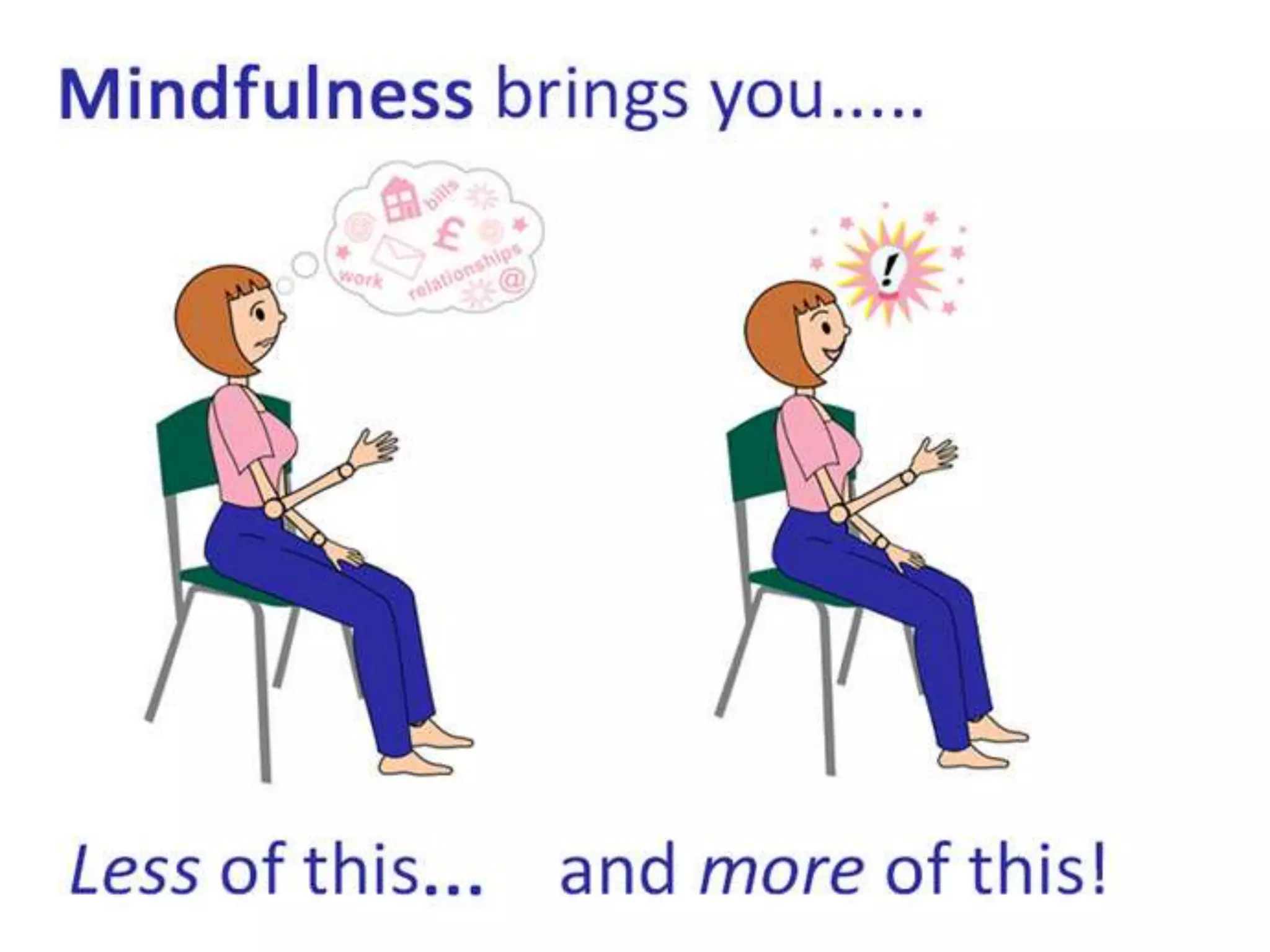 Living mindfully (Personal Development - SHS) | PPTX
