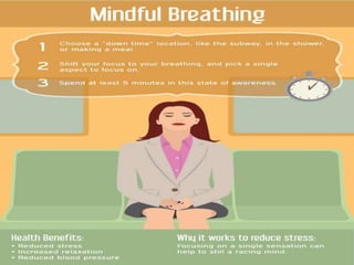 Living mindfully (Personal Development - SHS) | PPTX