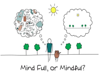 Living mindfully (Personal Development - SHS) | PPTX