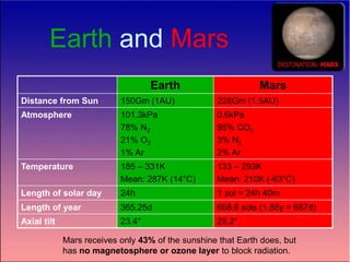 Living_on_Mars.ppt