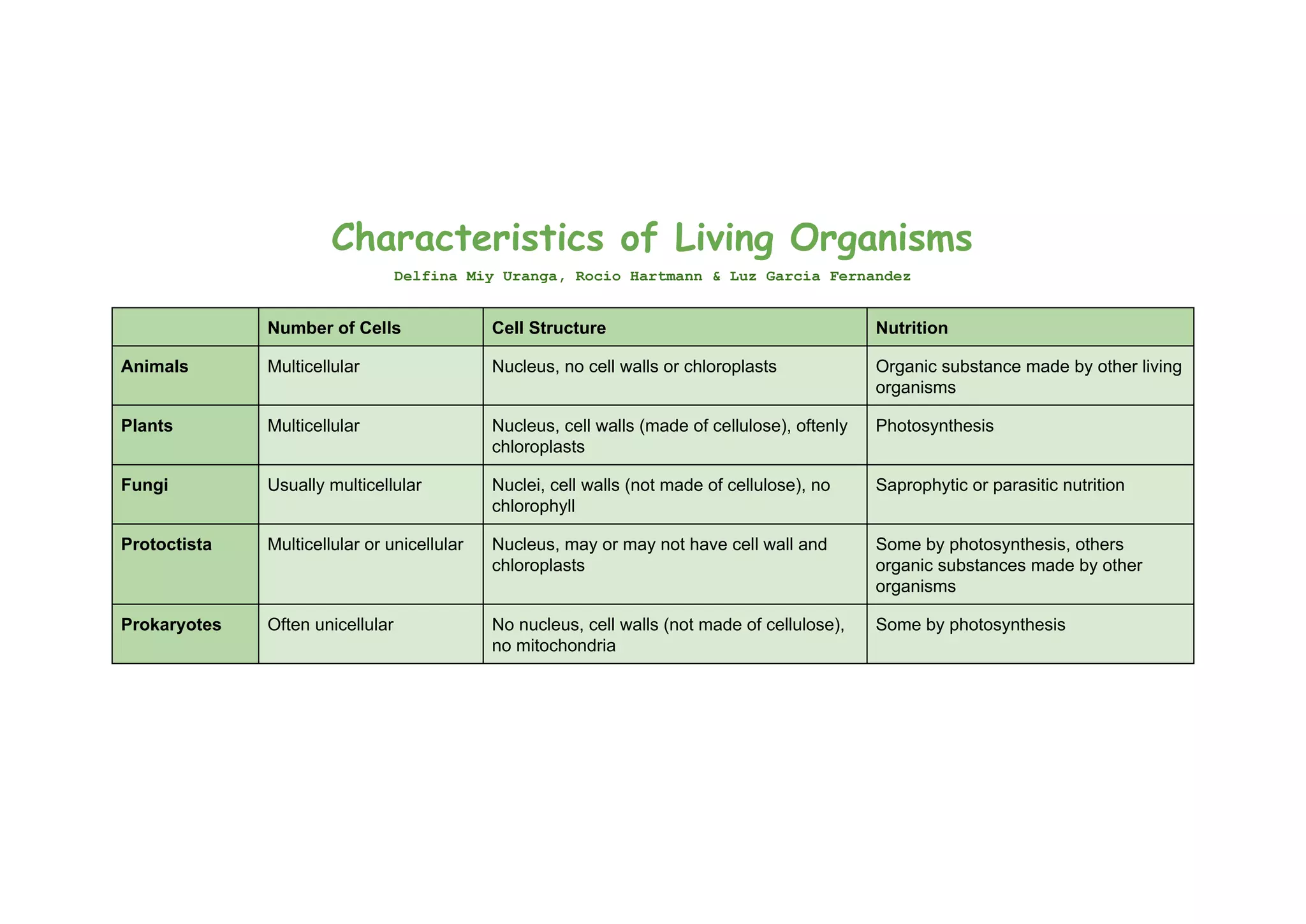 Living Organisms Table | PPT