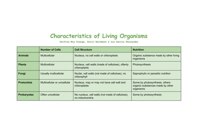 Living Organisms Table | PDF