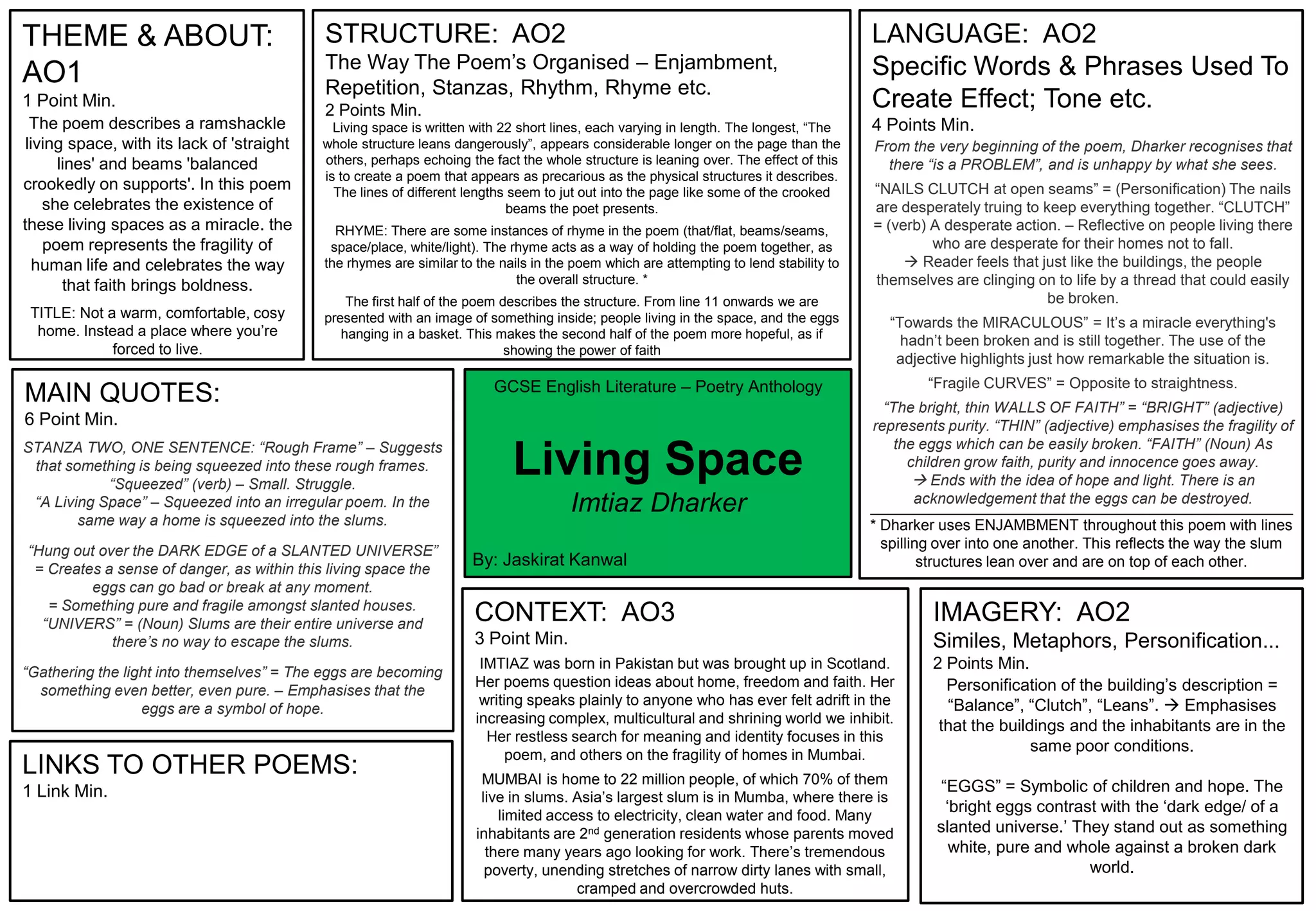 Living Space - Imitiaz Dhaker (Summary Sheet) | PDF