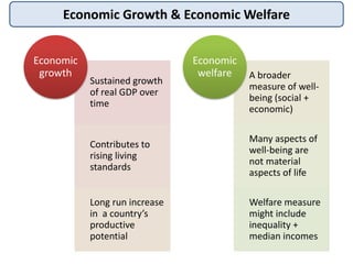 Living standards well_being | PPTX