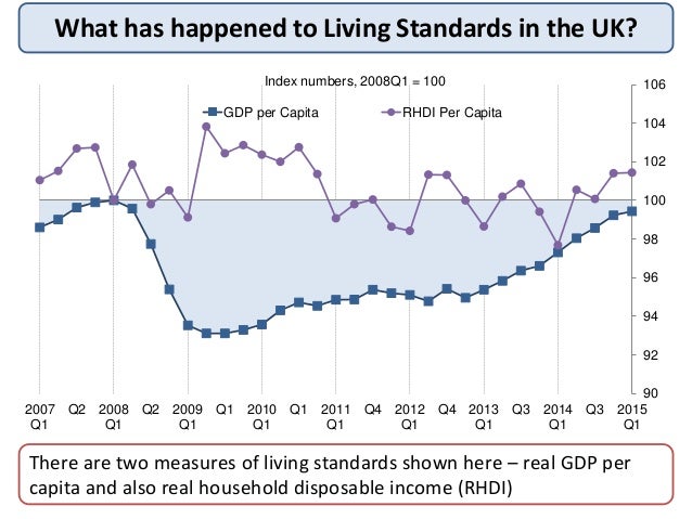Living standards well_being