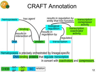 Biomedical Annotation - Kevin Livingston | PPTX