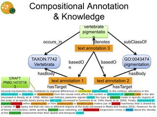 Biomedical Annotation - Kevin Livingston | PPTX