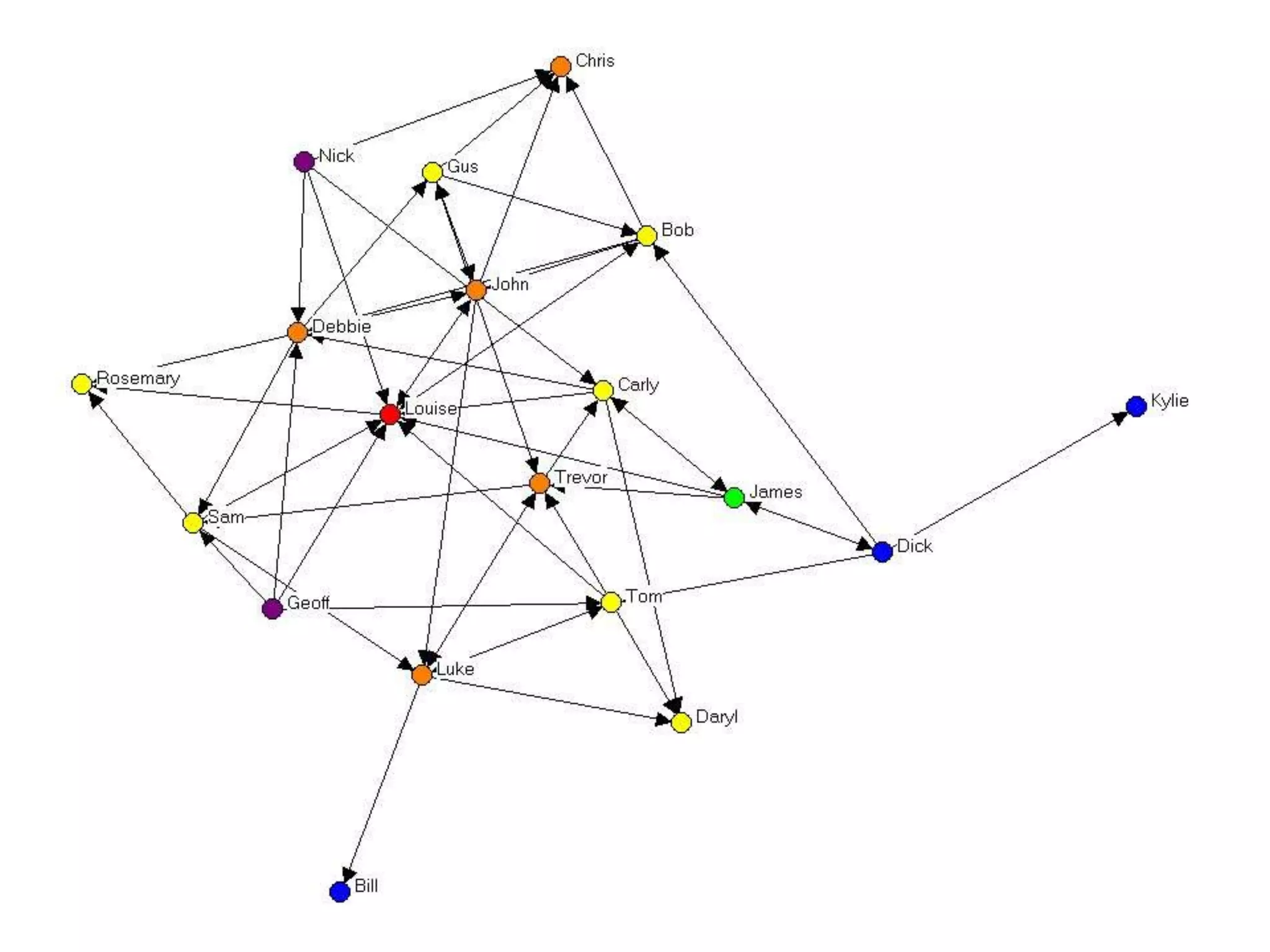Living systems mapping | PPTX
