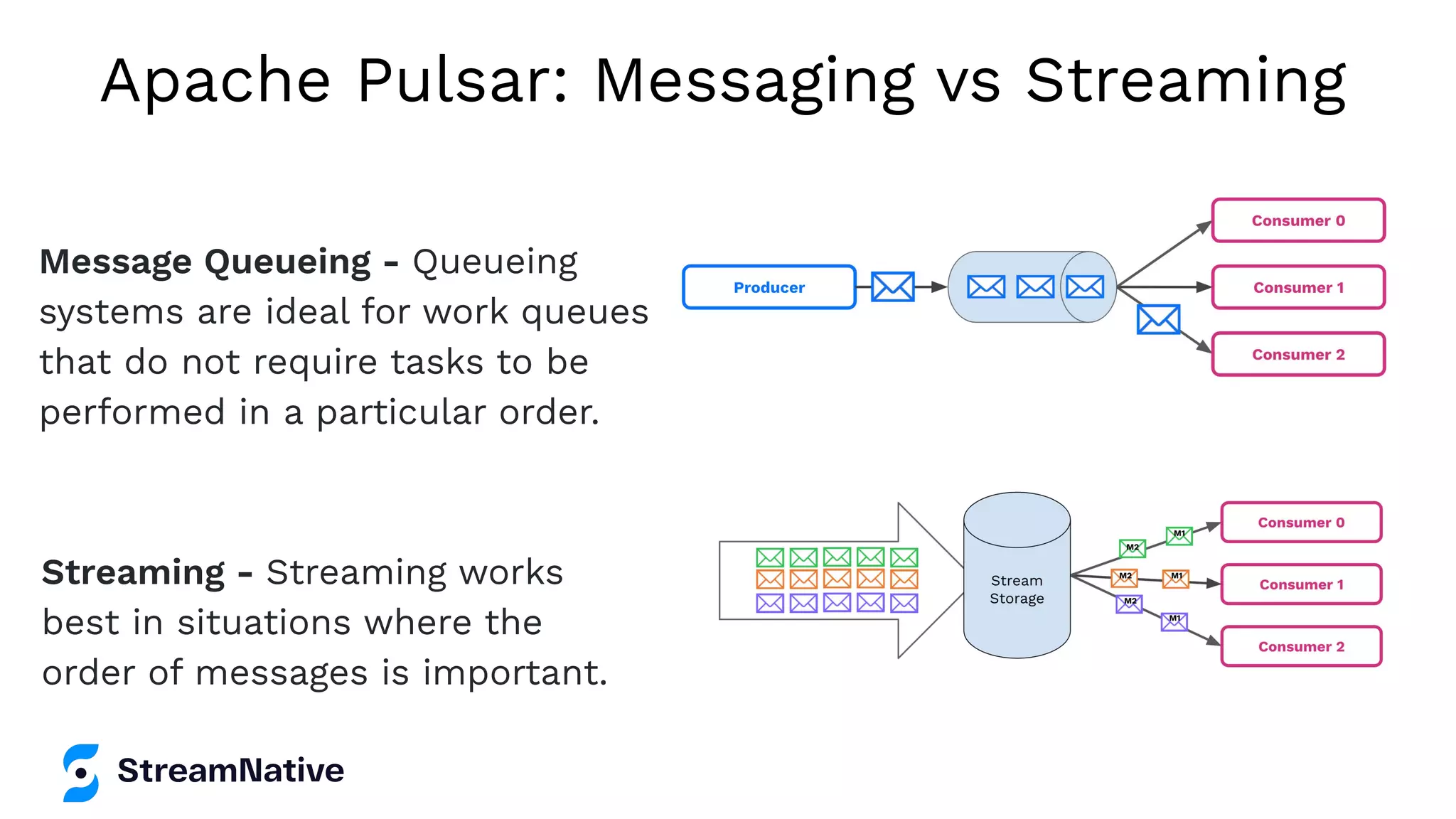 Living the Stream Dream with Pulsar and Spring Boot | PPT