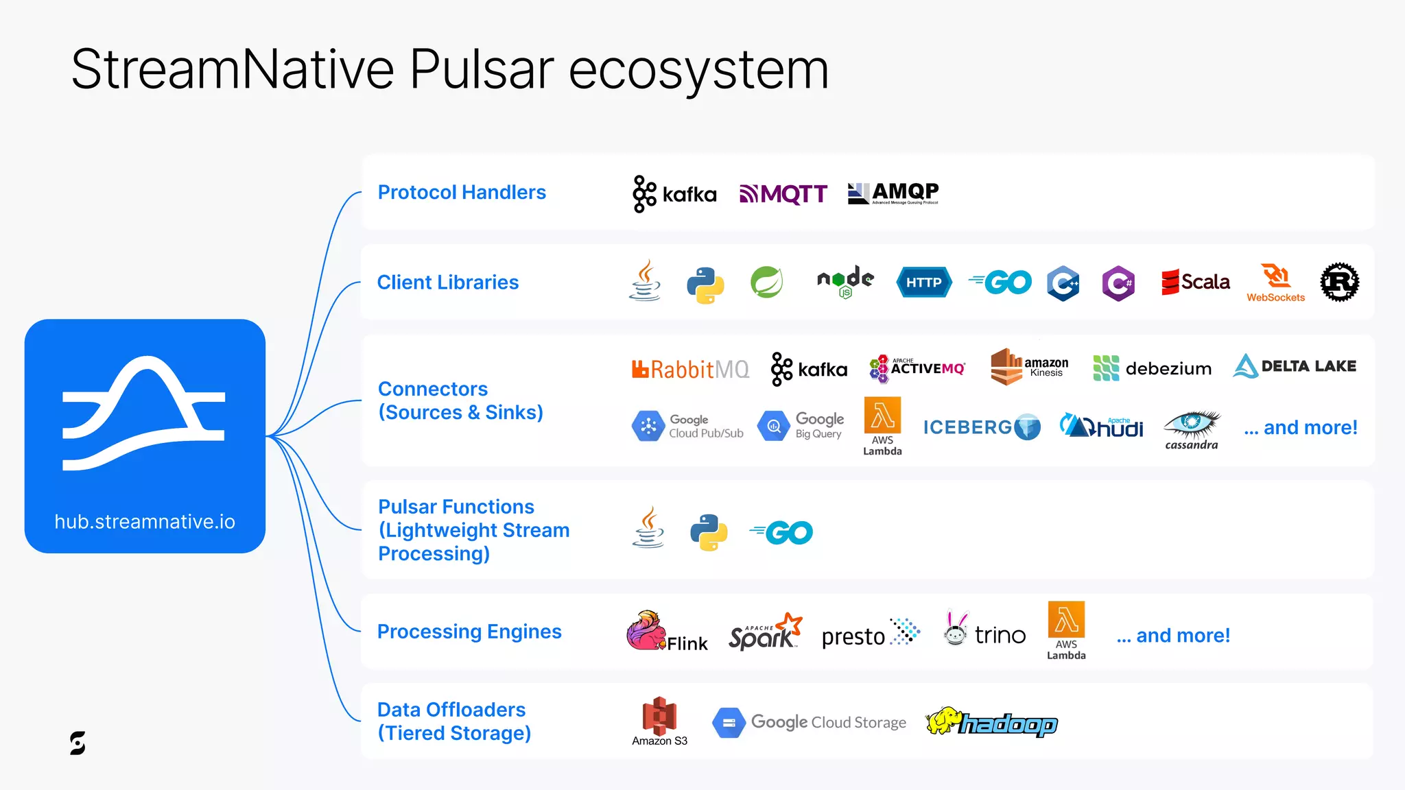 Living the Stream Dream with Pulsar and Spring Boot | PPT