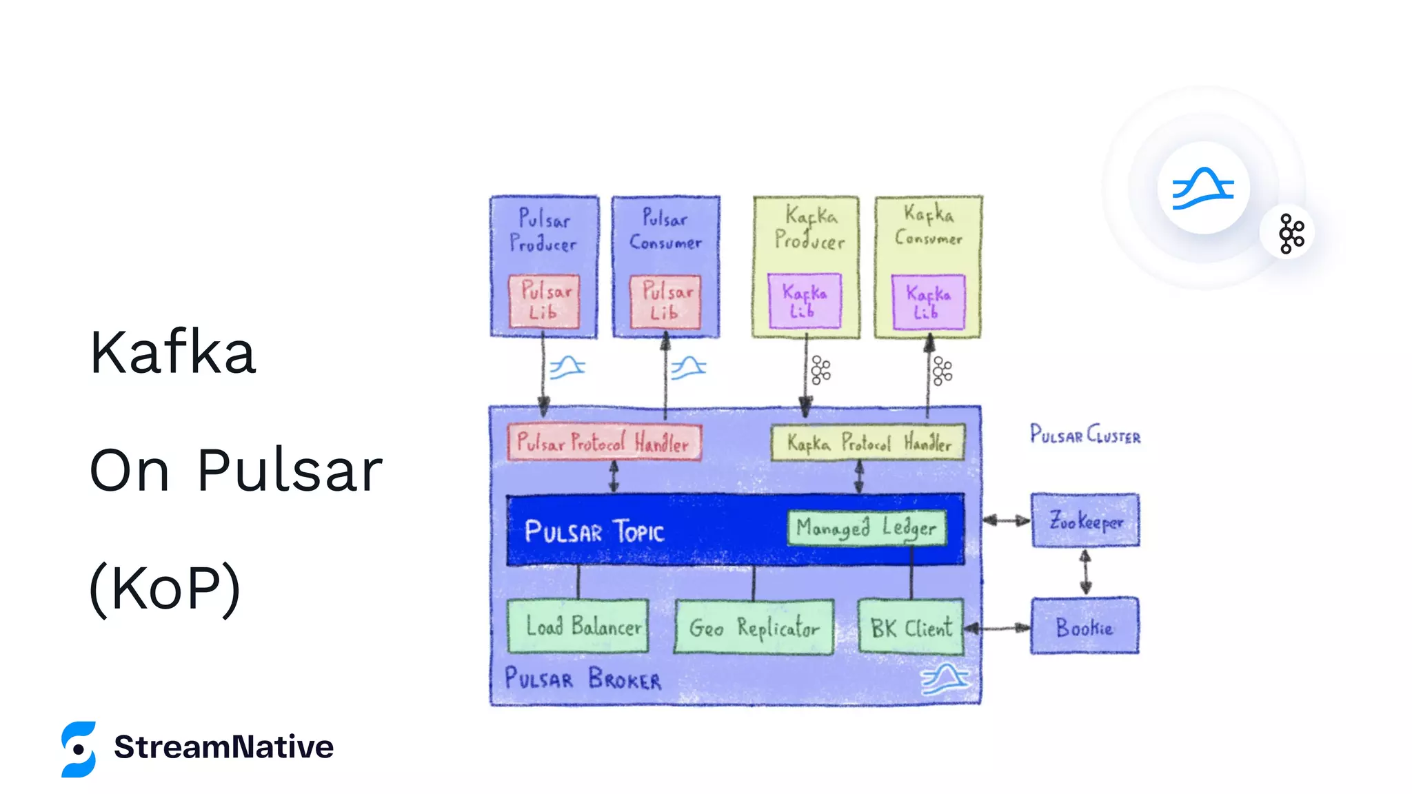 Living the Stream Dream with Pulsar and Spring Boot | PPT
