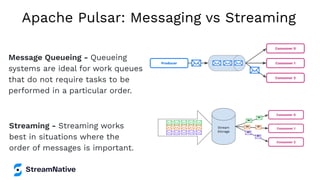 Living the Stream Dream with Pulsar and Spring Boot | PPT