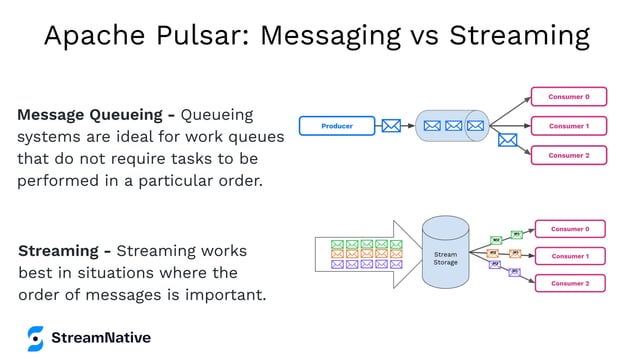 Living the Stream Dream with Pulsar and Spring Boot | PPT