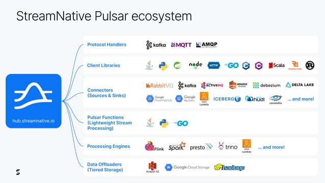 Living the Stream Dream with Pulsar and Spring Boot | PPT