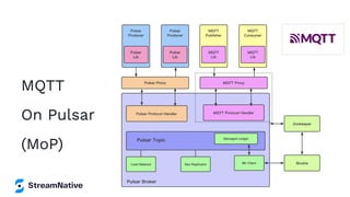 Living the Stream Dream with Pulsar and Spring Boot | PPT