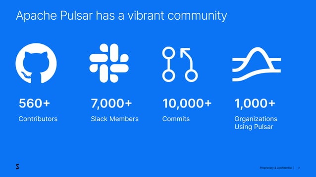 Living the Stream Dream with Pulsar and Spring Boot | PPT