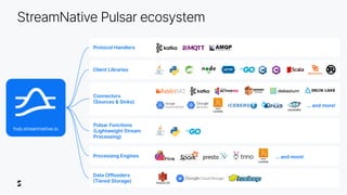 Living the Stream Dream with Pulsar and Spring Boot | PPT