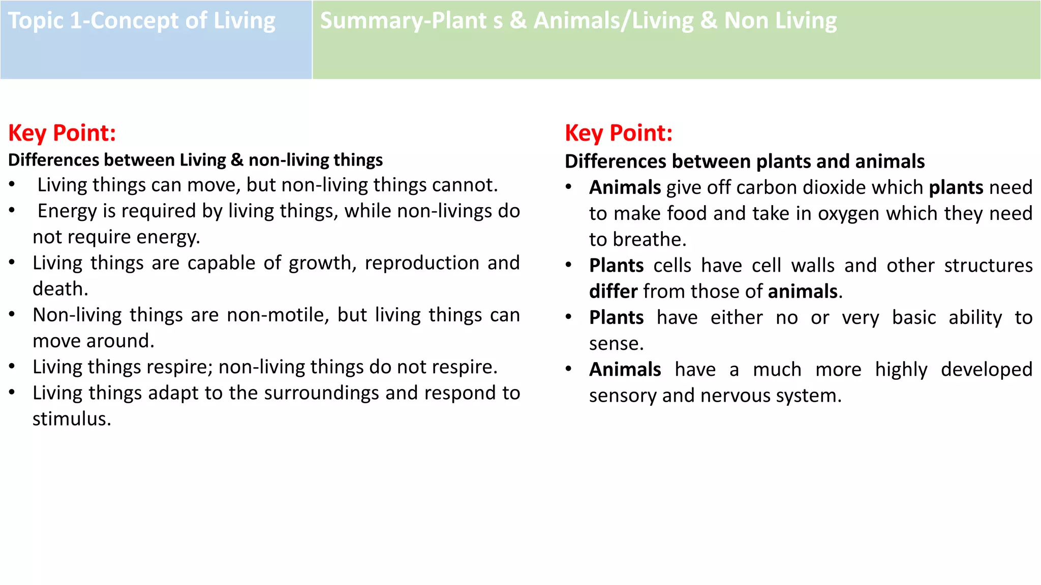 Classification of Living and Non Living things/Plants & Animals | PPTX