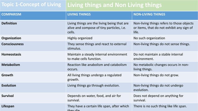 Classification of Living and Non Living things/Plants & Animals | PPT