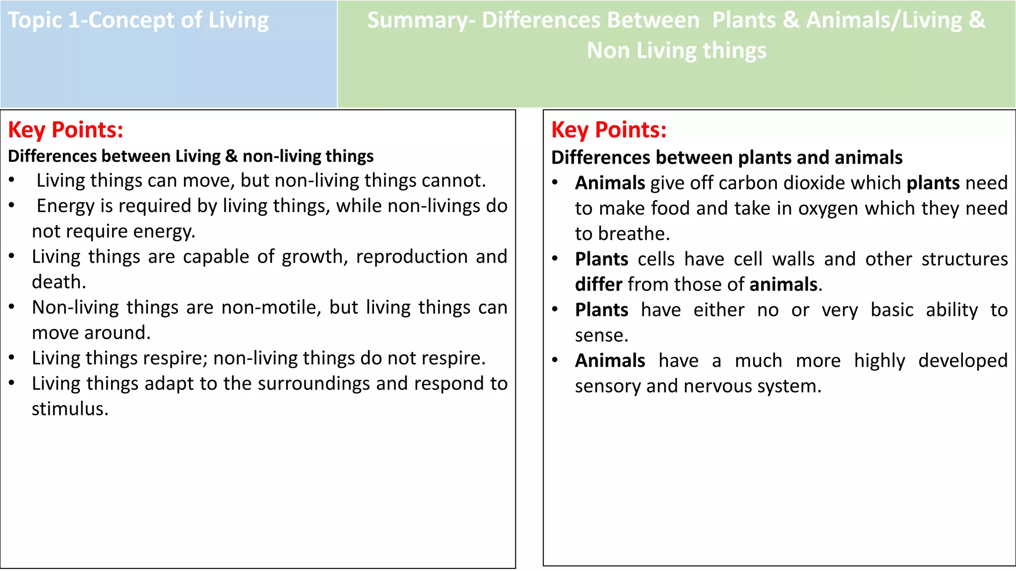 Classification of Living & Non Living Things | PPTX
