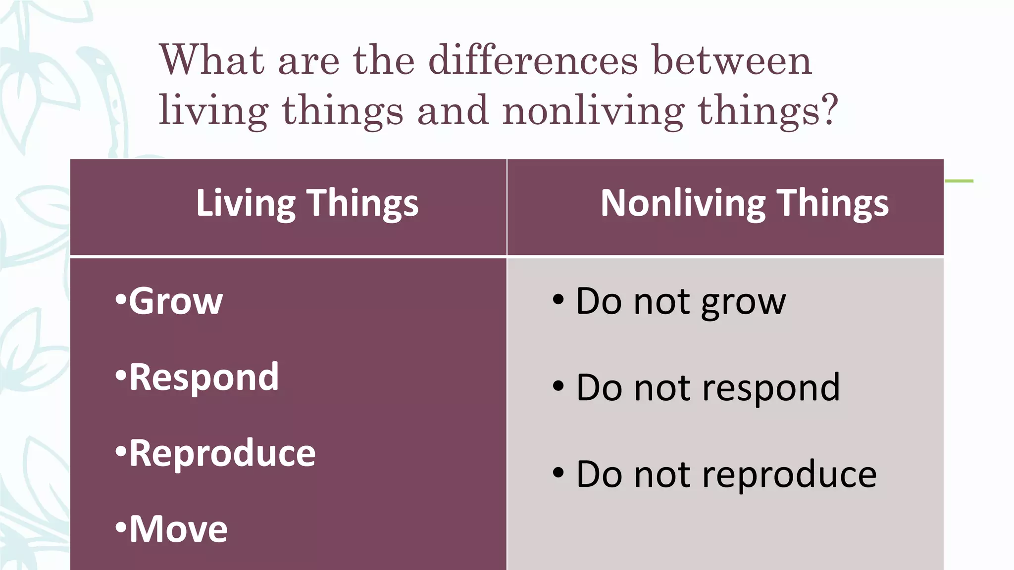 Living things and Nonliving things | PPTX
