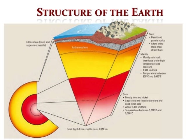 Living with Tectonic Hazards