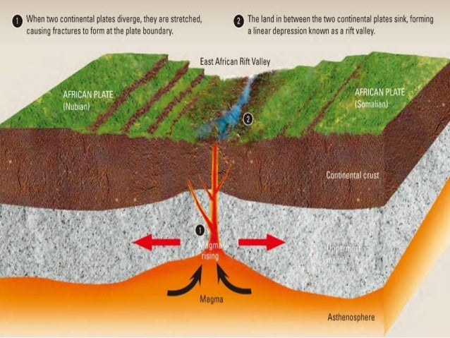 Living with Tectonic Hazards