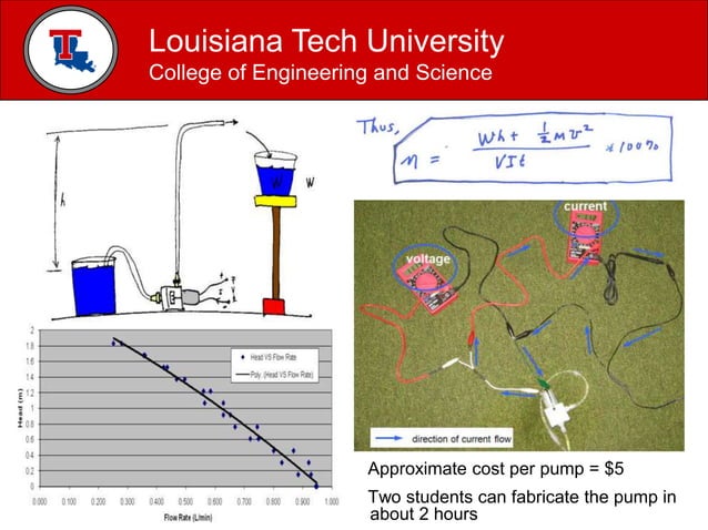 Living With The Lab | PPTX