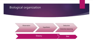 introduction to biology .chapter 1 (1st year ) | PPTX