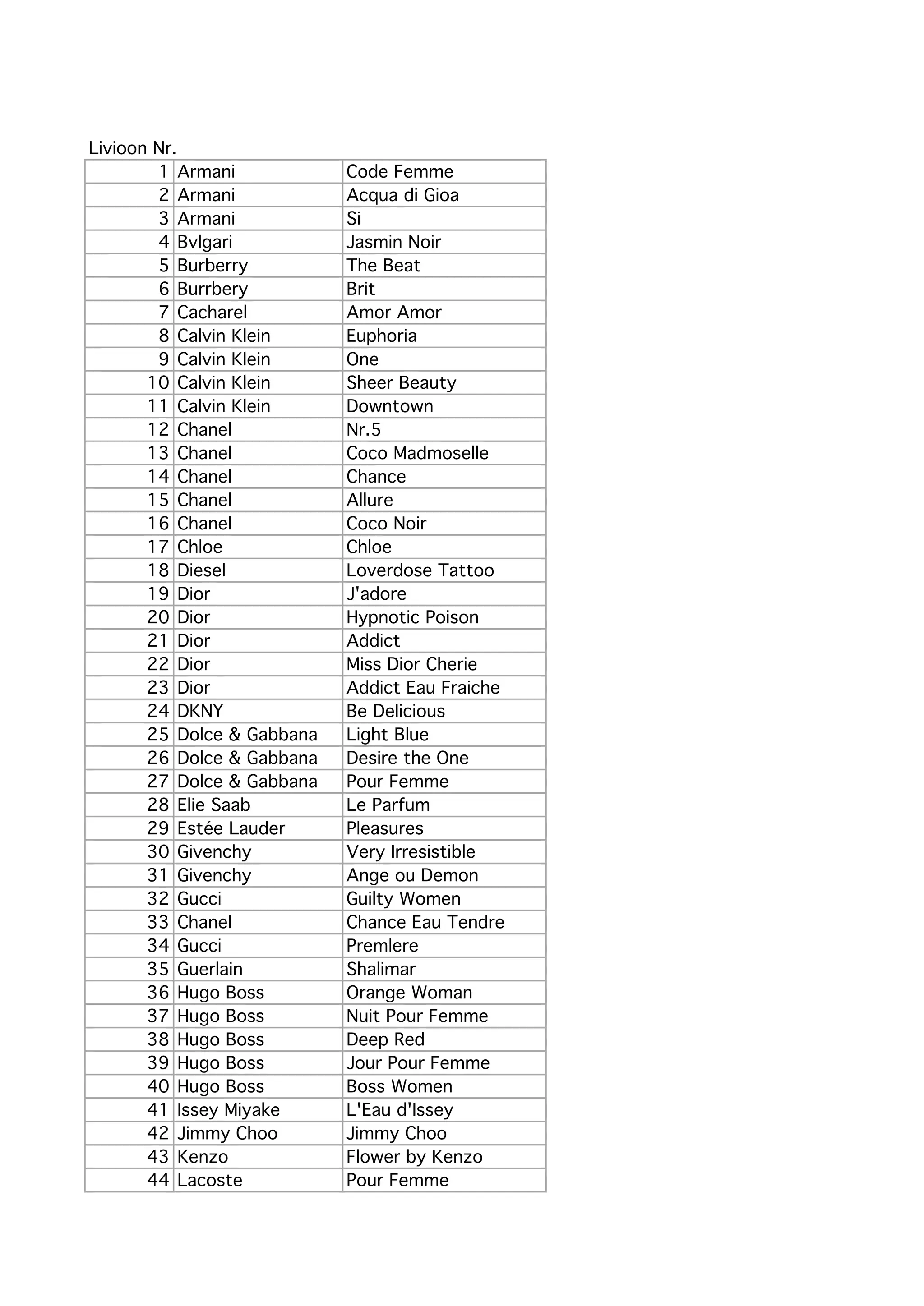 Livioon fragrancelist | PDF