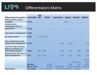 Livo deck v5.4 | PPT