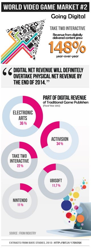 Livret infographies Digiworld Game Summit 2013 | PDF