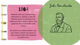 Tabela periódica Química elementos Livro 2 Cap 2 | PDF
