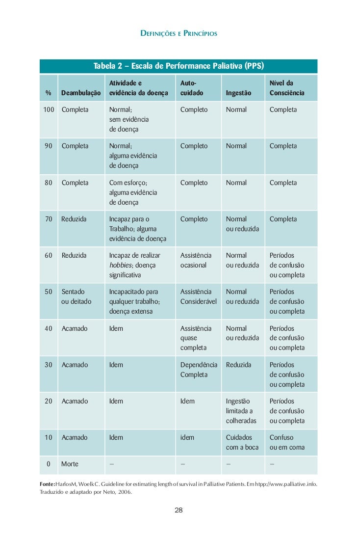 Livro cuidado paliativo_cremesp
