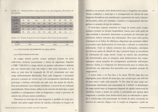 Livro Projeto de ponte em concreto armado com duas longarinas-ponte.pdf
