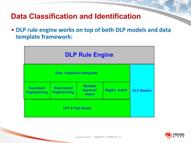 Overview of Data Loss Prevention (DLP) Technology | PDF | Computer Software and Applications ...
